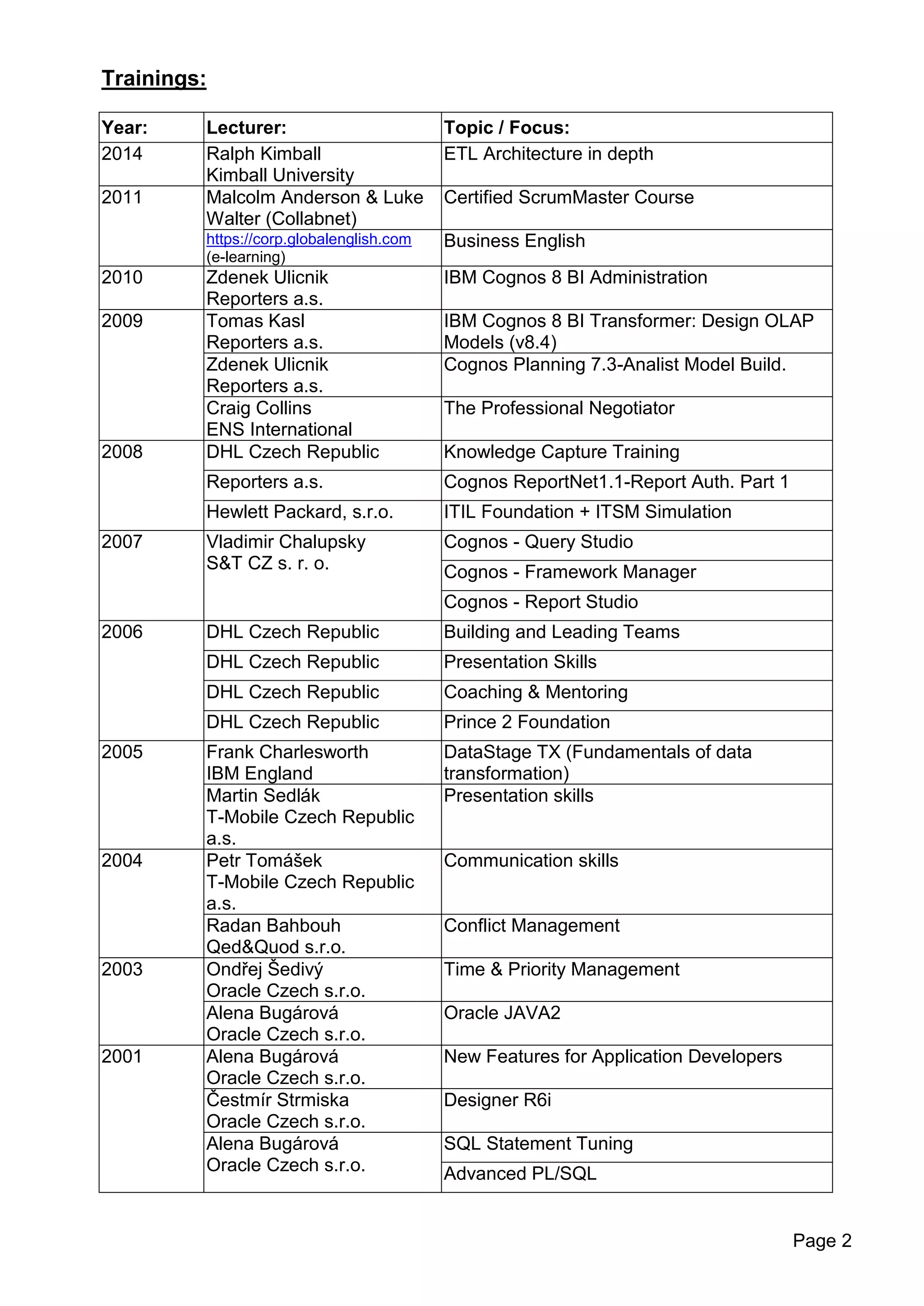 cv_filustek_en_08 | PDF
