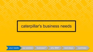 IBM CAT Final Presentation-3 | PPT