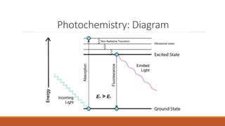 Photochemistry Fluorescent Research | PPTX