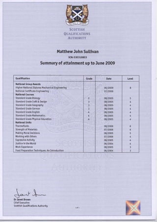 Matt Sullivan - Academic Certs | PDF
