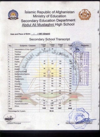 Ahmad Ali Wafa School Diploma | PDF