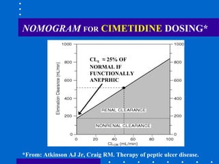 35 effects of renal disease on pharmacokinetics | PPT