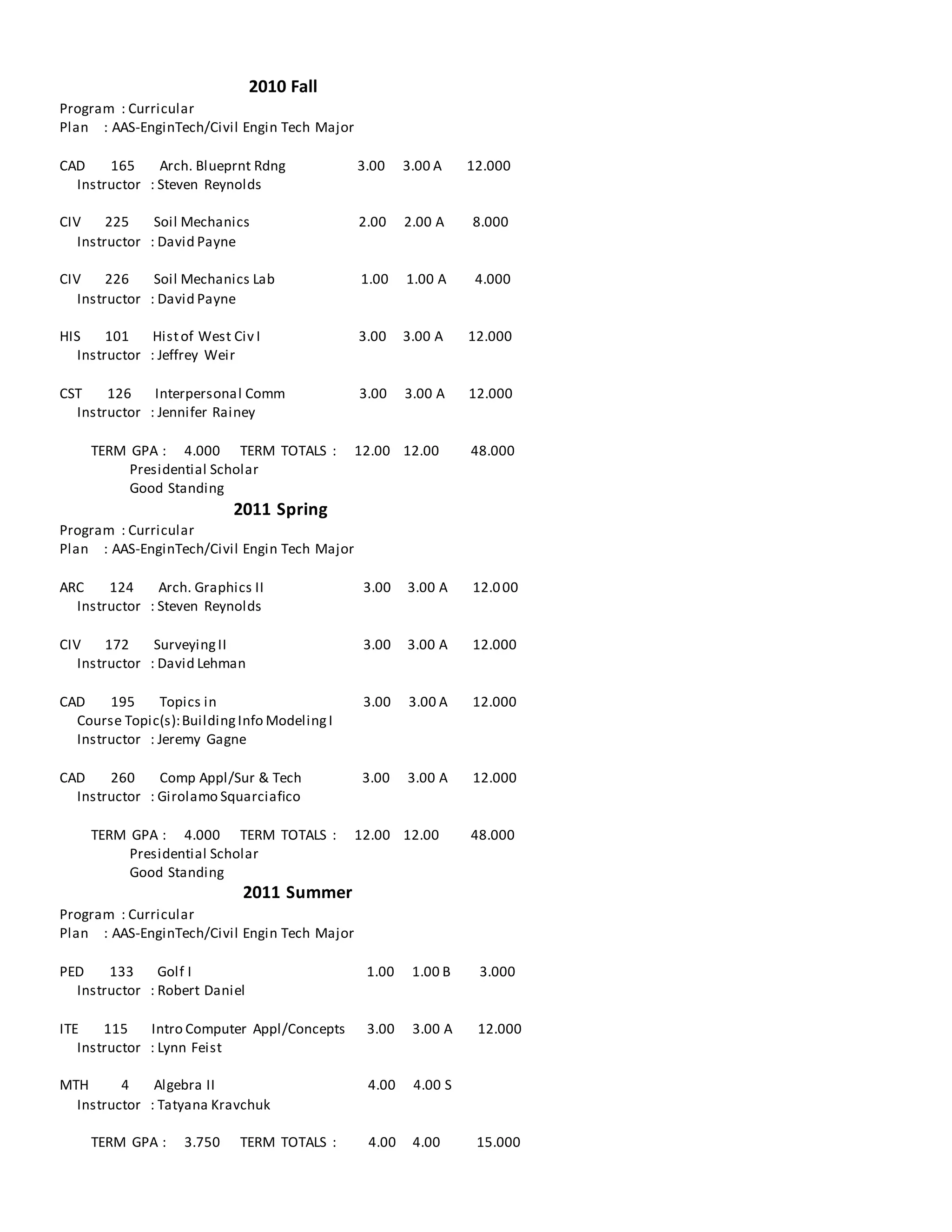 Stephanie Lynn Davis-Student Unofficial Transcript | DOCX