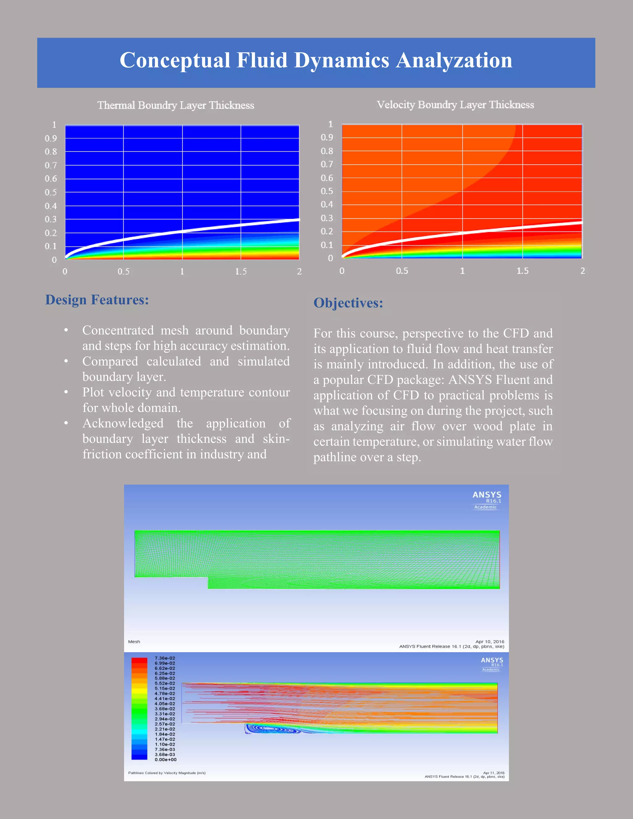 Emgineering Design Portfolio | PDF