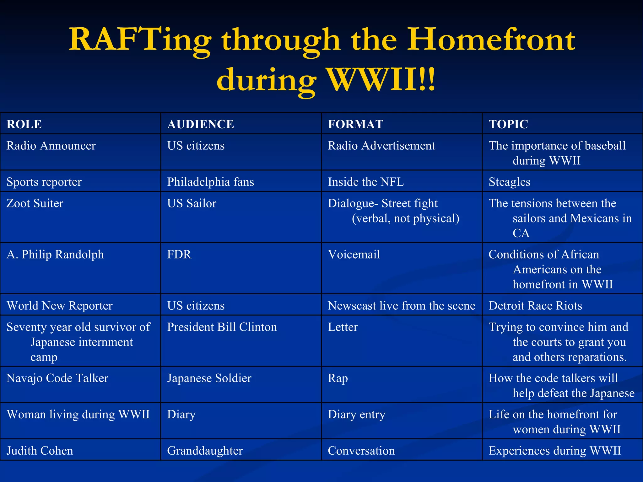 Homefront during WWII | PPT