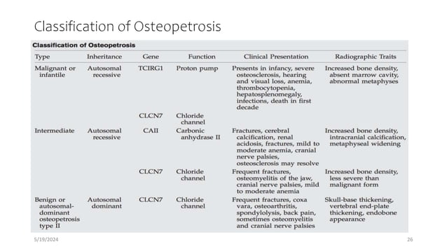 Inheritance Pattern of Orthopedics Syndrome.pptx