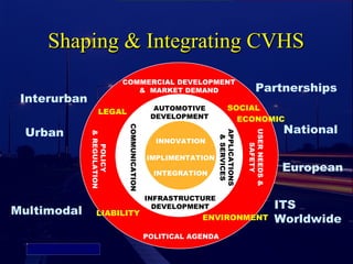 automated highways system | PPT