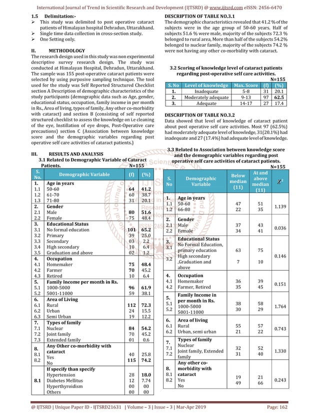 Knowledge Regarding Post Operative Self Care Activities of Cataract Patients | PDF