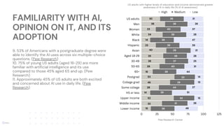 35 Mind-Blowing AI Statistics for 2023 & Future.pdf