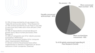35 Mind-Blowing AI Statistics for 2023 & Future.pdf