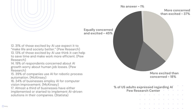 35 Mind-Blowing AI Statistics for 2023 & Future.pdf