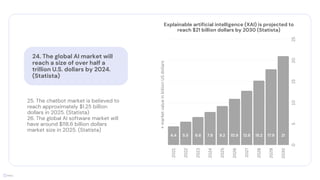 35 Mind-Blowing AI Statistics for 2023 & Future.pdf