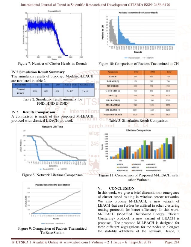 Modified Low Energy Adaptive Clustering Hierarchy M Leach Protocol For Wsn