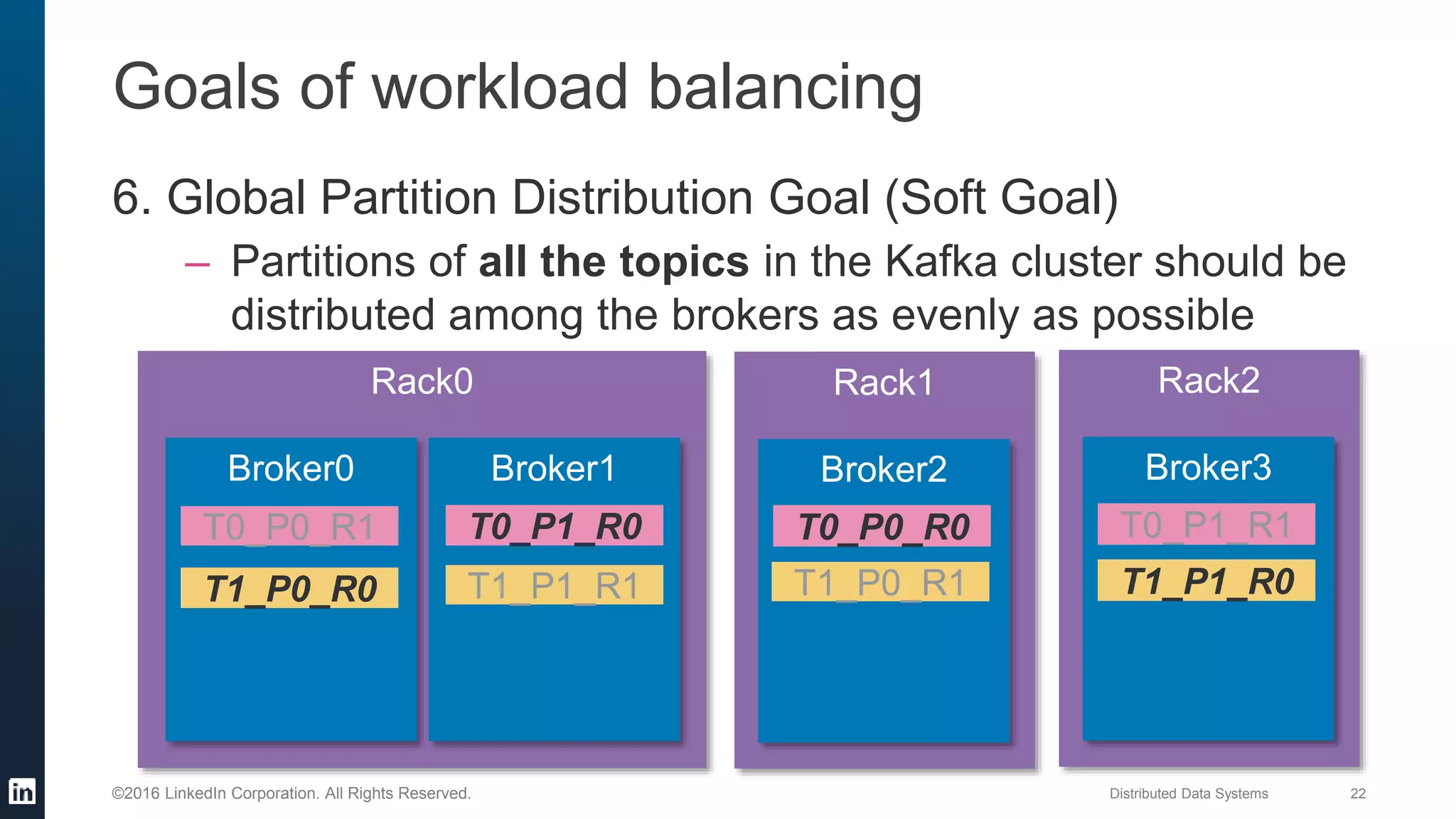 Introduction to Kafka Cruise Control | PPT Introduction to Kafka Cruise Control | PPT
