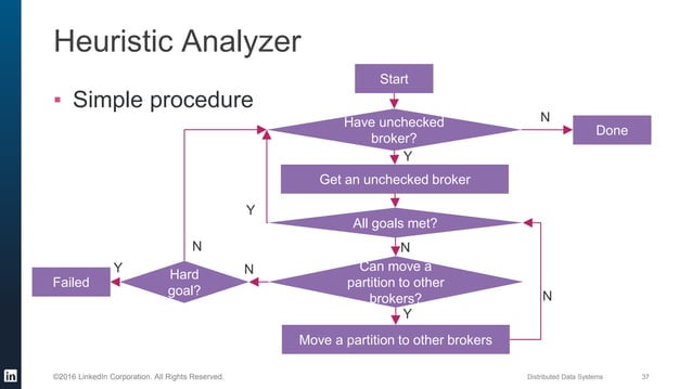 Introduction to Kafka Cruise Control Introduction to Kafka Cruise Control