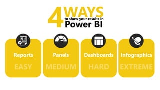 35 power bi presentations | PPTX | Technology & Computing