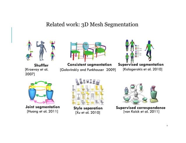 A Hybrid Deep Learning Network CNN-SVM présentation.pdf