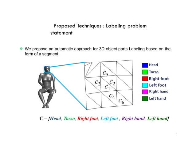 A Hybrid Deep Learning Network CNN-SVM présentation.pdf