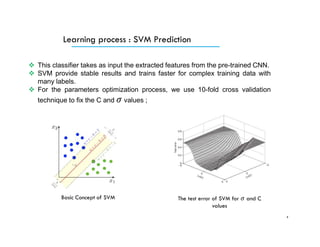 A Hybrid Deep Learning Network CNN-SVM présentation.pdf