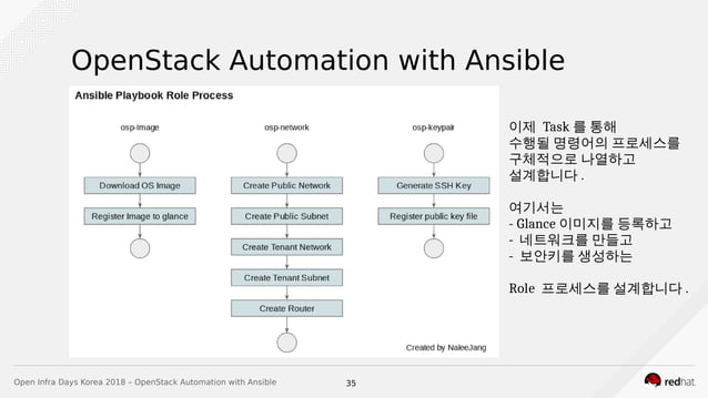 [OpenInfra Days Korea 2018] (Track 3) - OpenStack Automation with ...