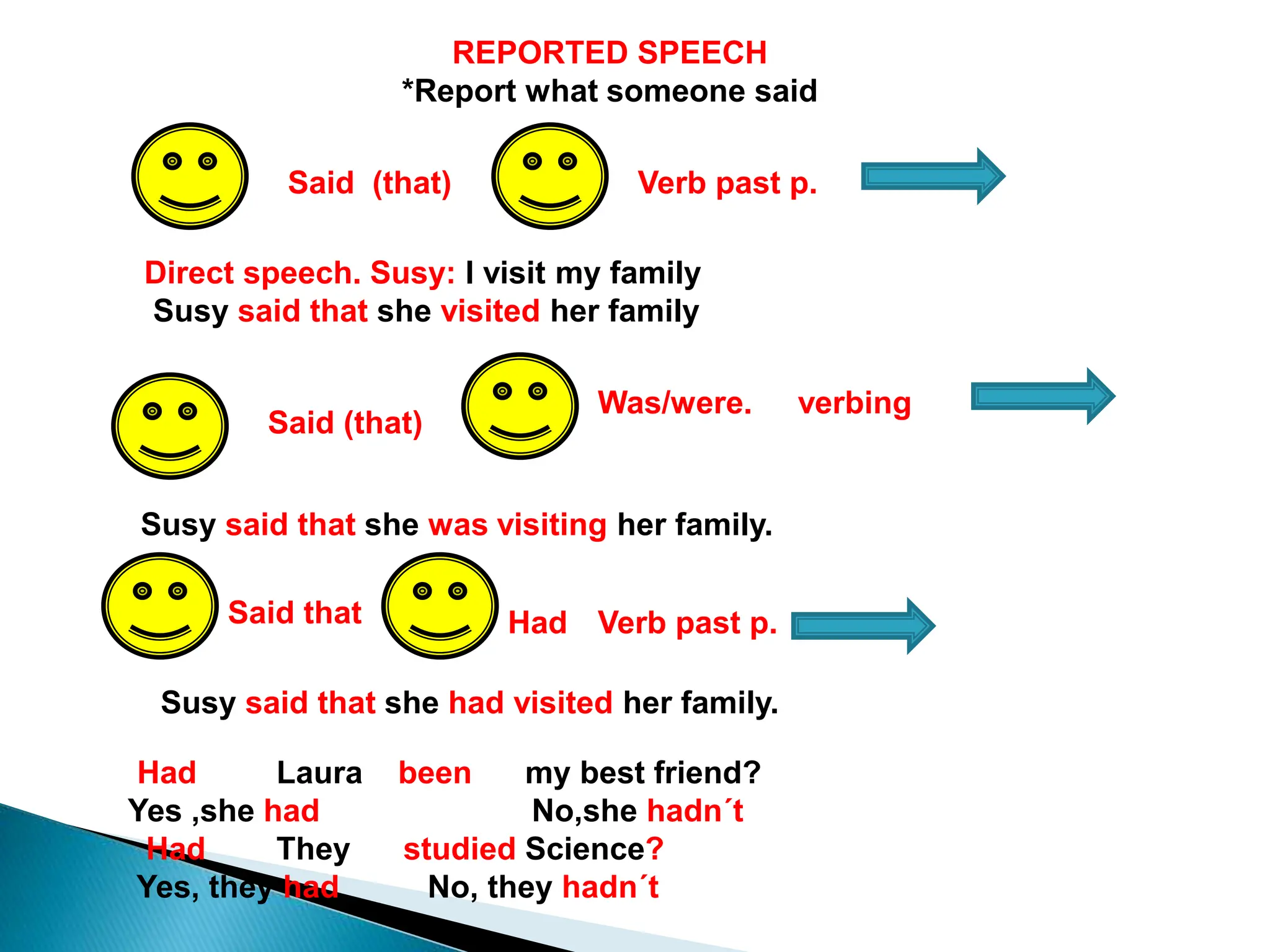 35 SEC 3 REPORTED SPEECH GRAMMAR EXPLANATION AND DRILLS.pptx | Free ...