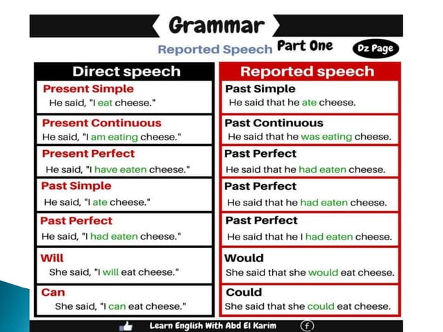 35 SEC 3 REPORTED SPEECH GRAMMAR EXPLANATION AND DRILLS.pptx | Free ...