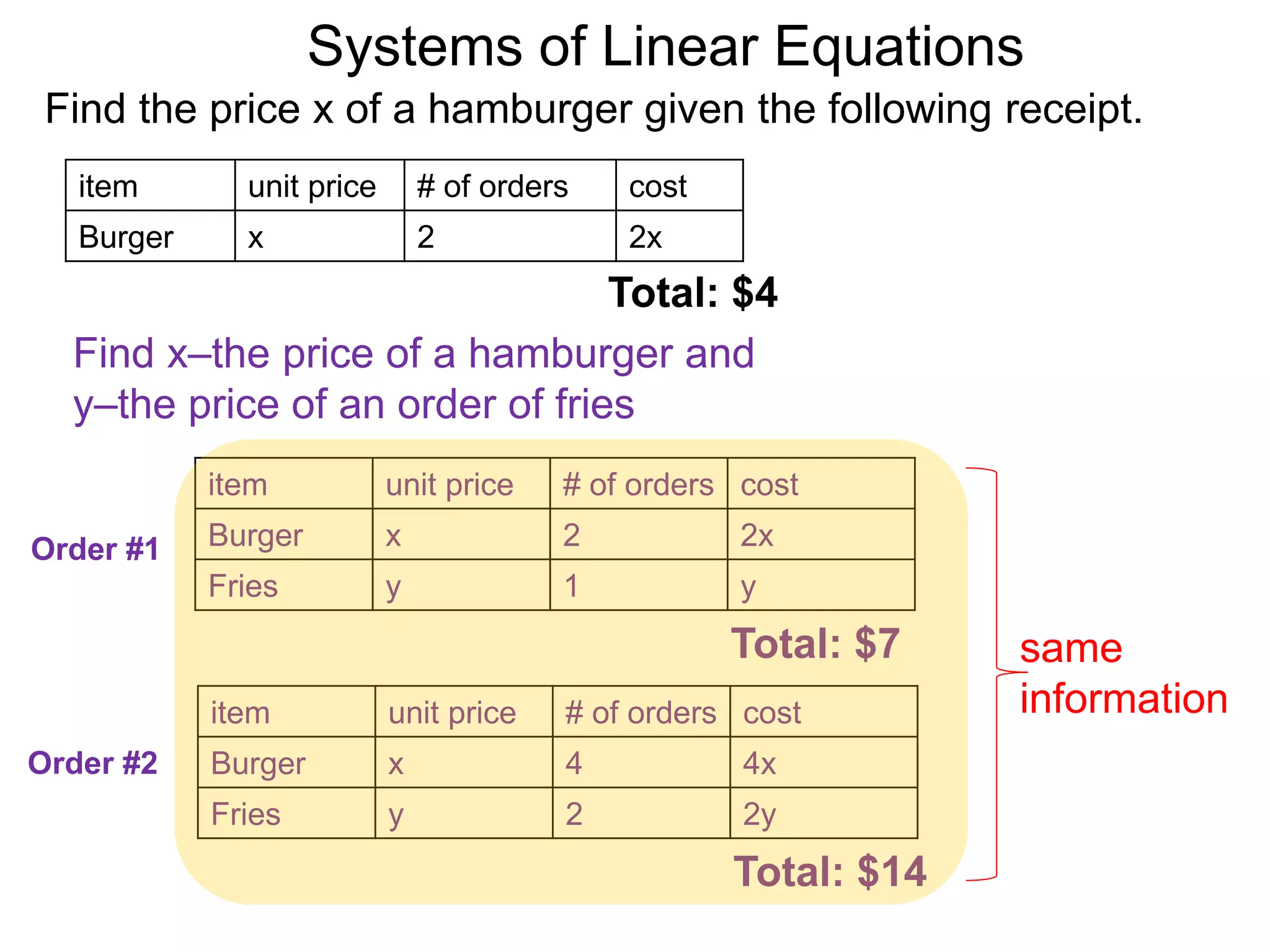 35 Special Cases System of Linear Equations-x.pptx