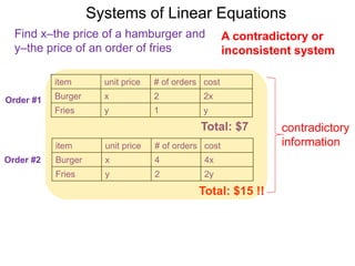 35 Special Cases System of Linear Equations-x.pptx