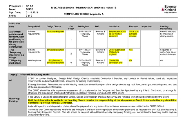 3 5 Temporary Works Appendix A | PDF | Developmental Sites | Real Estate