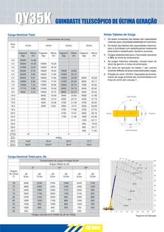 35t xcmg qy35 k | PDF