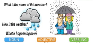 Weather vocabulary | PPT