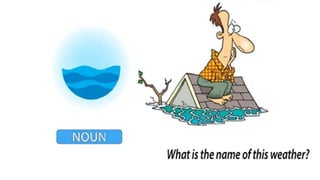 Weather vocabulary | PPT