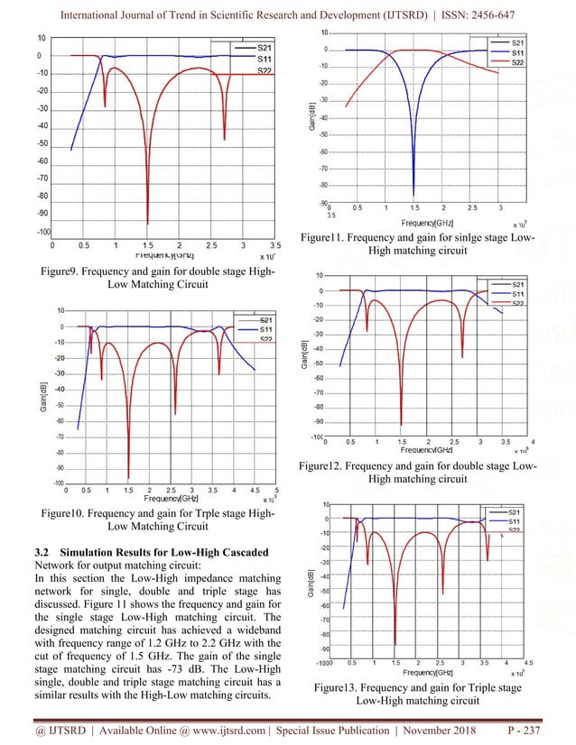 Wideband Width Impedance Matching Topologies for PA Applications | PDF | Digital Audio ...