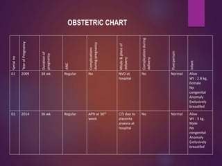 35 yr old pregnant lady with painless per vaginal bleeding | PPT