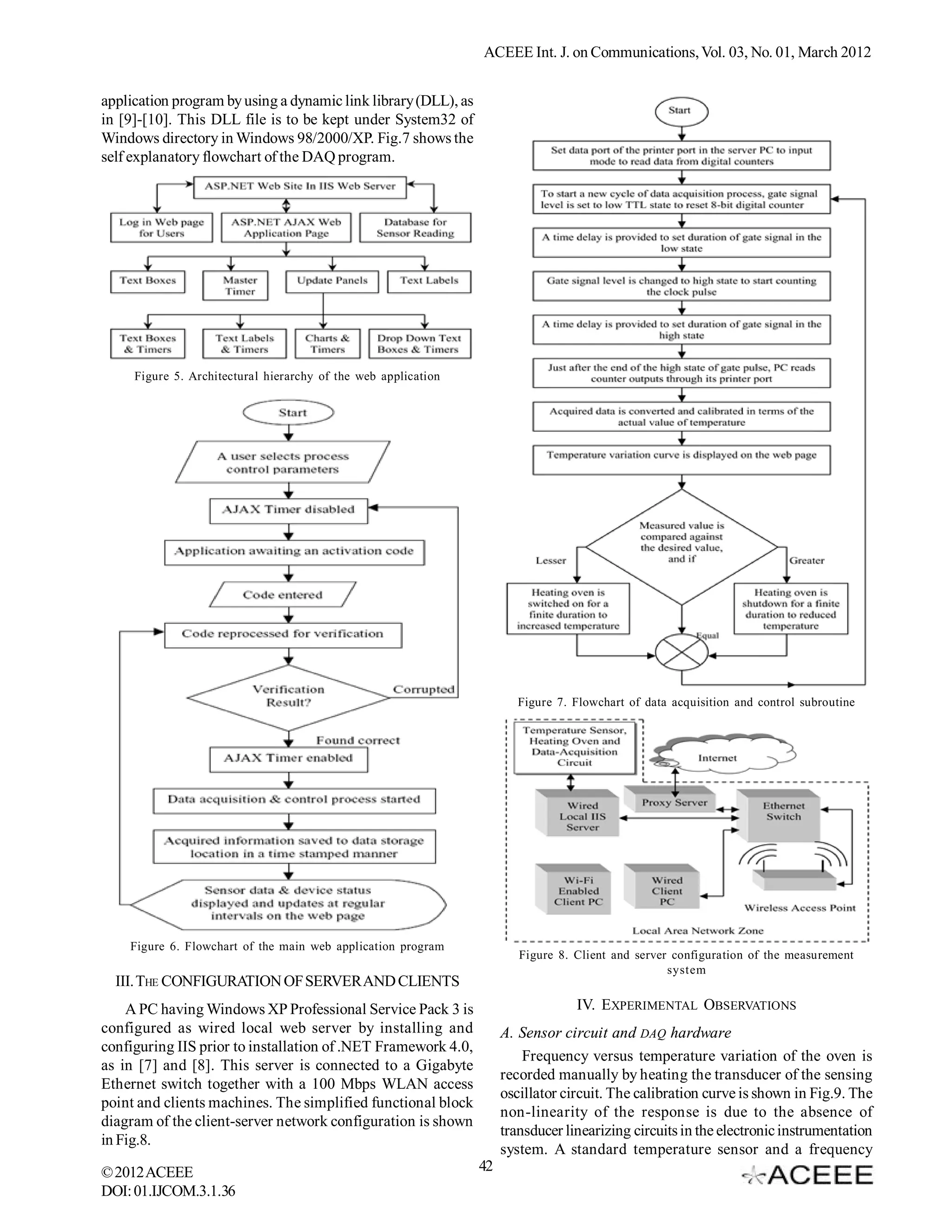 Design of a Remotely Accessible PC based Temperature Monitoring System | PDF | Internet of ...