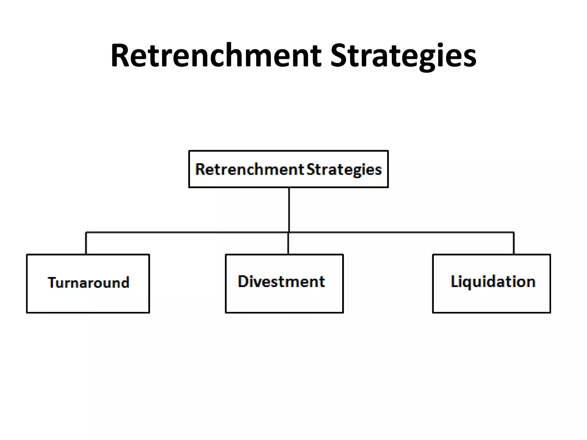 Liquidation strategy retrenchment strategies - corporate level ...