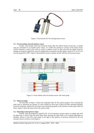 Technique smart control soil moisture system to watering plant based on ...