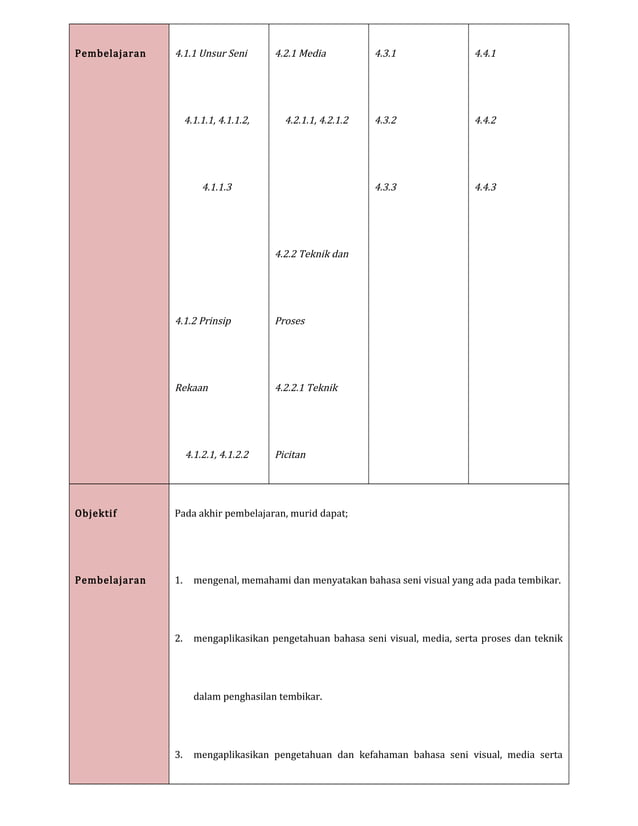 36. mengenal-kraf-tradisional-tembikar | PDF