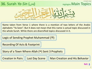 Al Quran (Chapter 36): Surah Yasin [One of the Names of Prophet ...