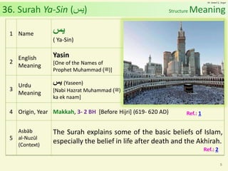 Al Quran (Chapter 36): Surah Yasin [One of the Names of Prophet ...