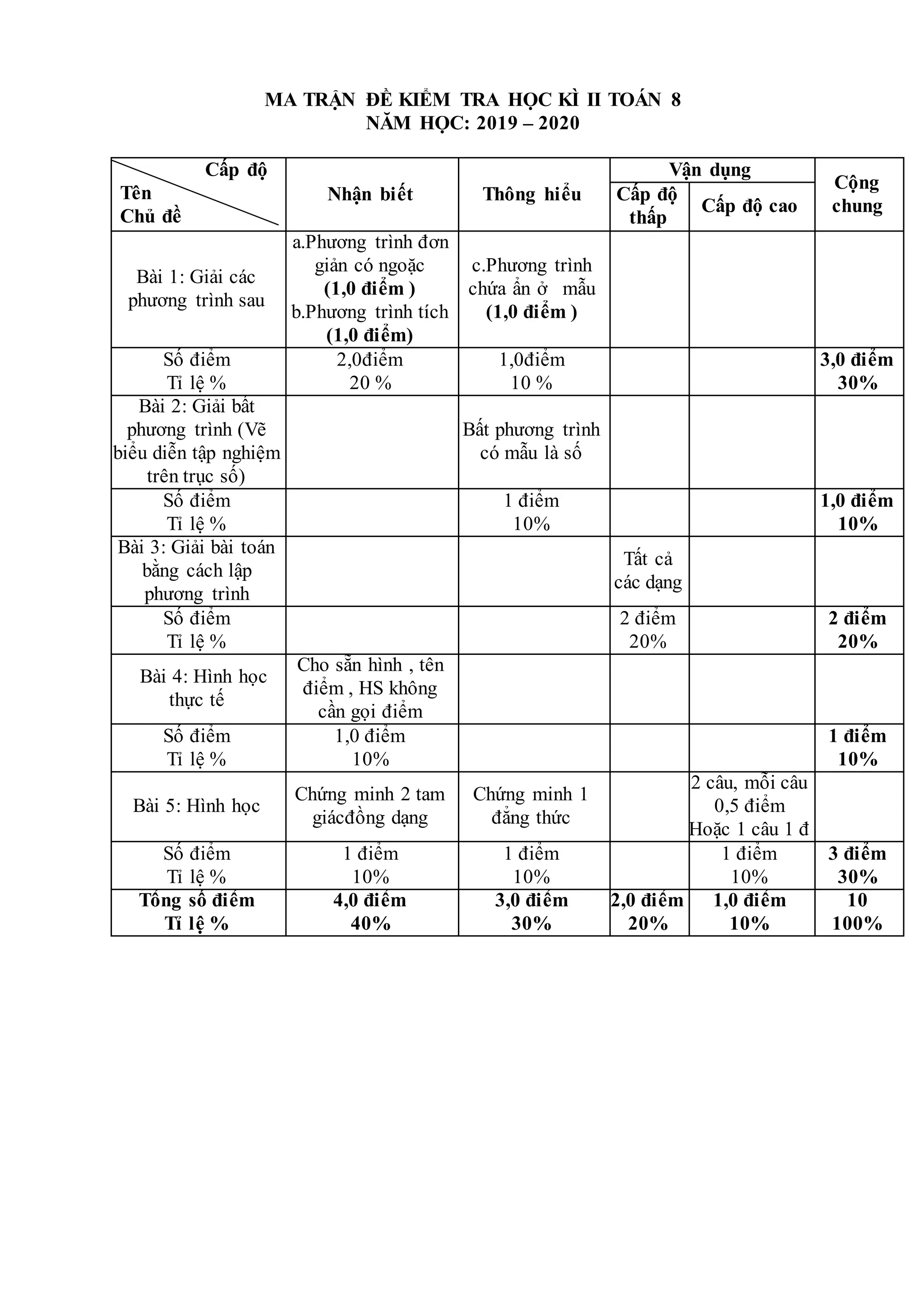 Đề Thi HK2 Toán 8 - THCS Phan Tây Hồ | DOC