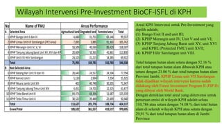 Jambi Sustainable Landscape Management Project (J-SLMP) BioCF-ISFL ...