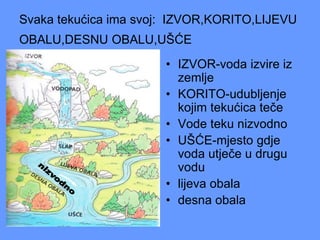 36. mo- Tekuce vode.ppt