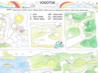 36. mo- Tekuce vode.ppt