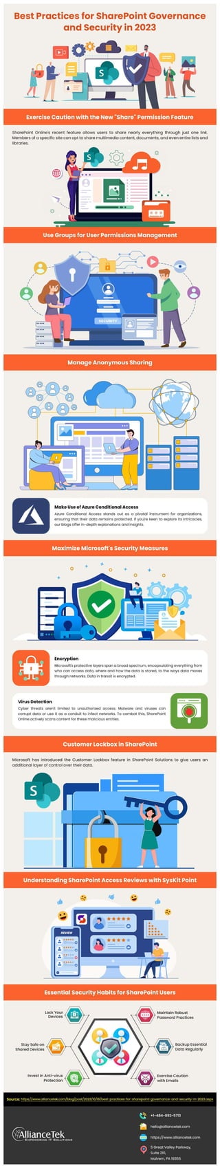 Best Practices for SharePoint Governance and Security in 2023 | PDF