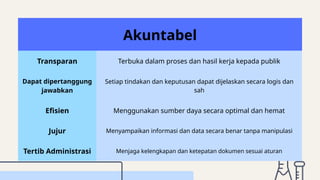 36-40_Kelompok 1B - Kamus Aktualisasi Nilai Berakhlak 28082025.pptx