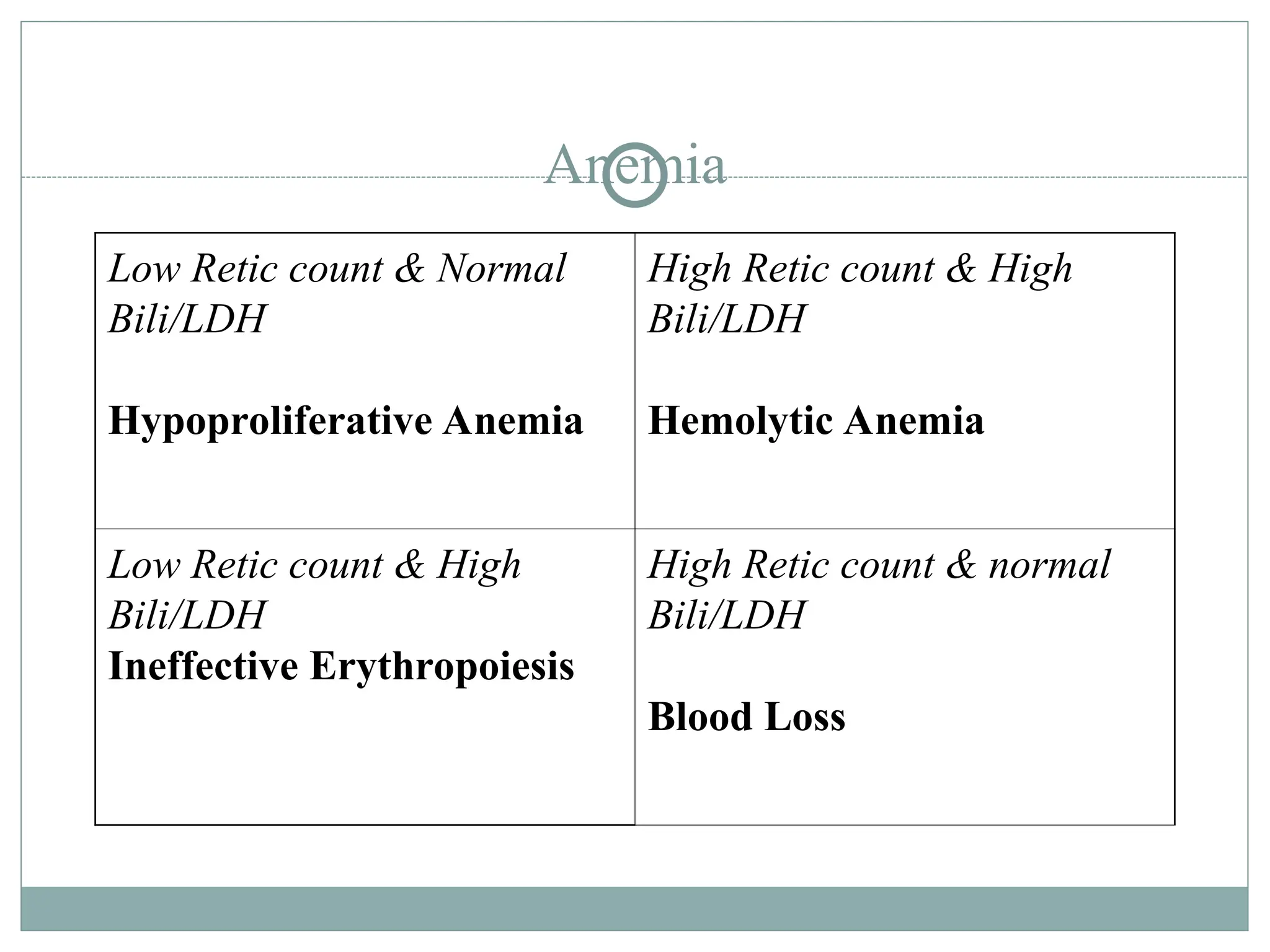 36- Anemia power point classificationnnn | PPT
