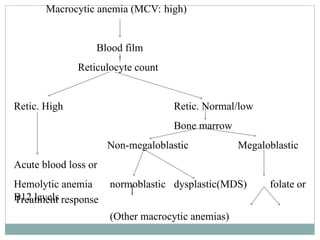 Anemia presentation good for students with basic information | PPT