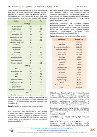 Bacterial Profile and Antimicrobial Resistance Pattern of Pus Isolates ...