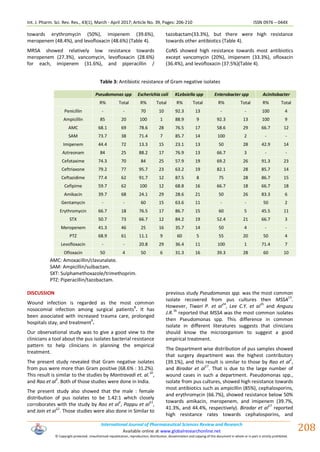 Bacterial Profile and Antimicrobial Resistance Pattern of Pus Isolates ...